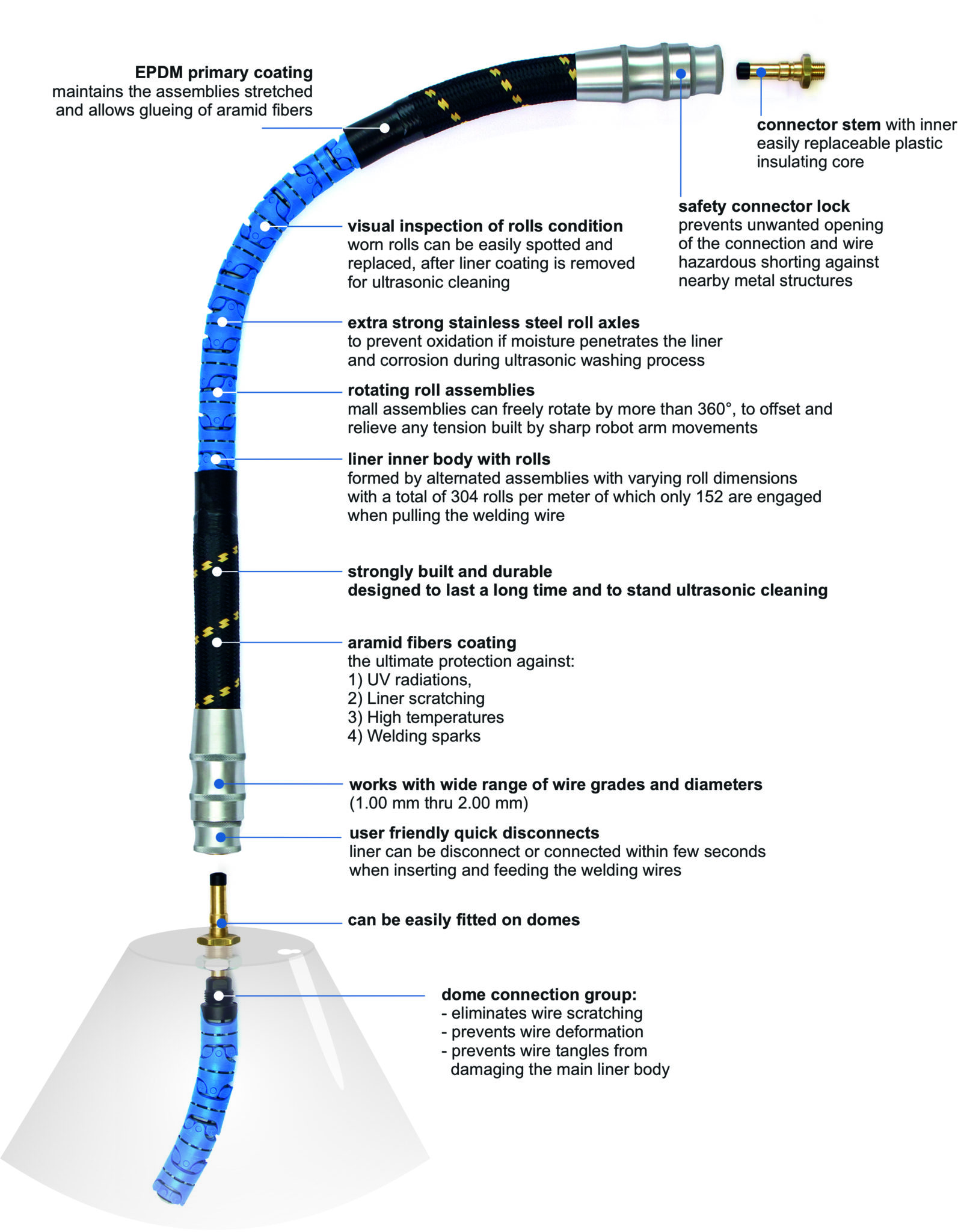 MaxiGlide – AWDS Technologies
