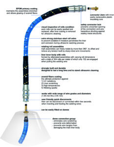 MaxiGlide – AWDS Technologies