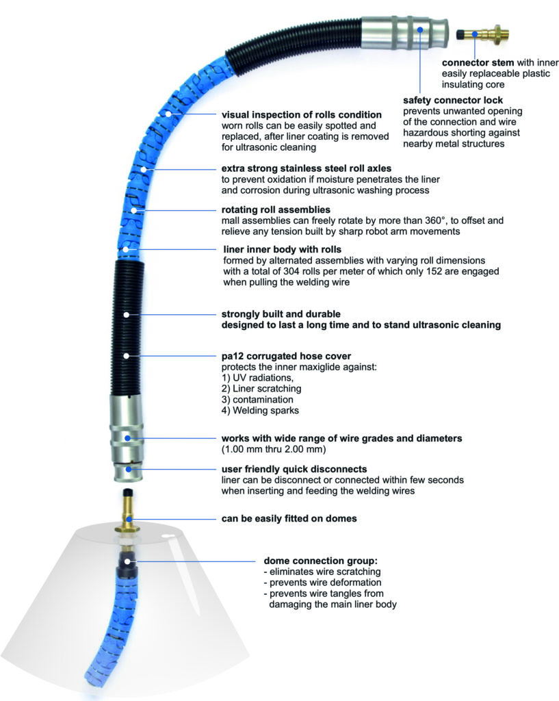 MaxiGlide – AWDS Technologies